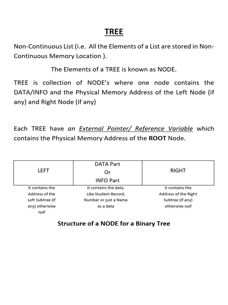 Tree Basics - Traversal | PDF