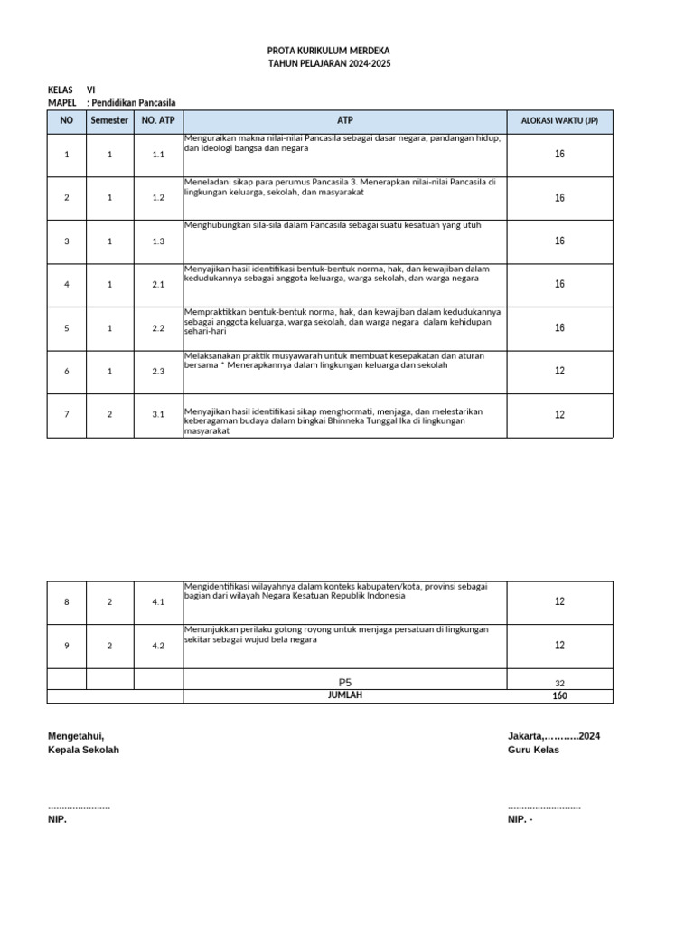 Prota Ipas KLS 6 Kumer 2024 | PDF