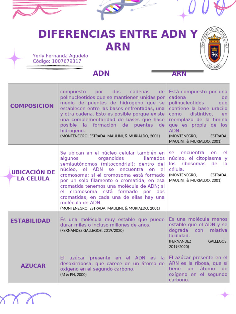 Diferencias Entre Adn y Arn | PDF