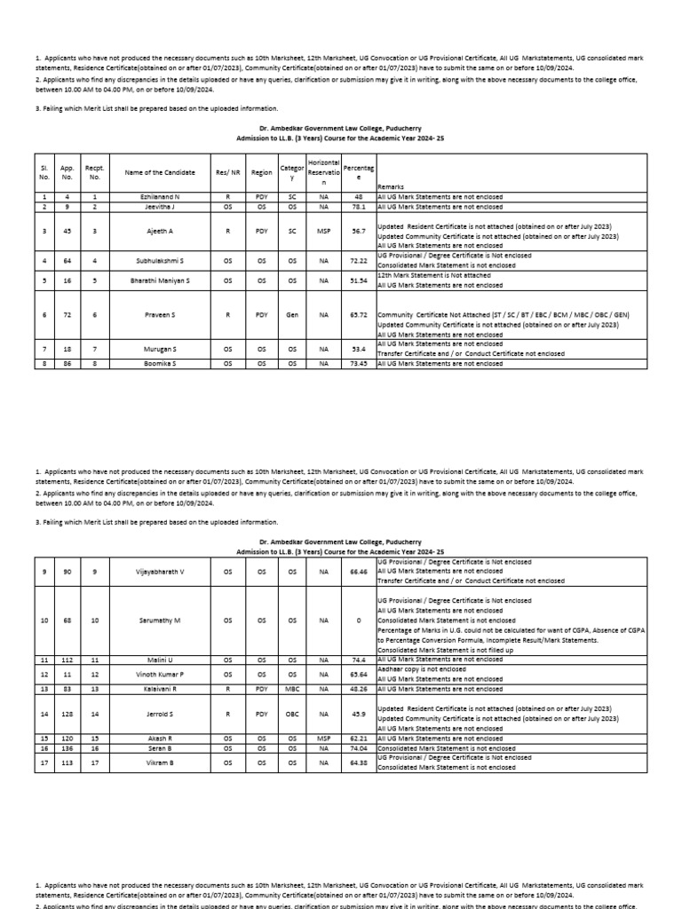 DR AGLC Puducherry Admission2024-25 | PDF