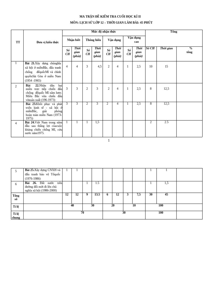 ck II LỊCH SỬ 12 | PDF