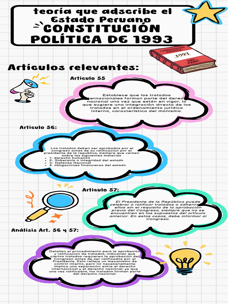 Contitución y Tratados Internacionales - Sem02 | PDF | Gobernancia | Ciencias Políticas