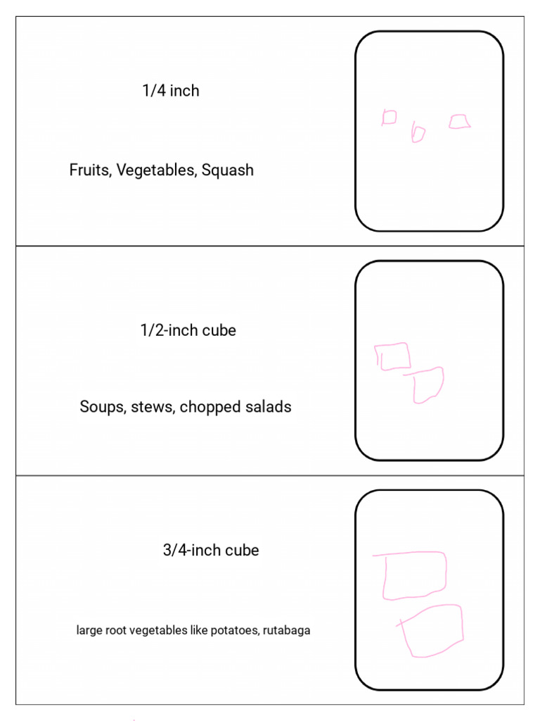 Asyah Henry - 16878 - Knife Cuts Identification Activity - Word Student ...