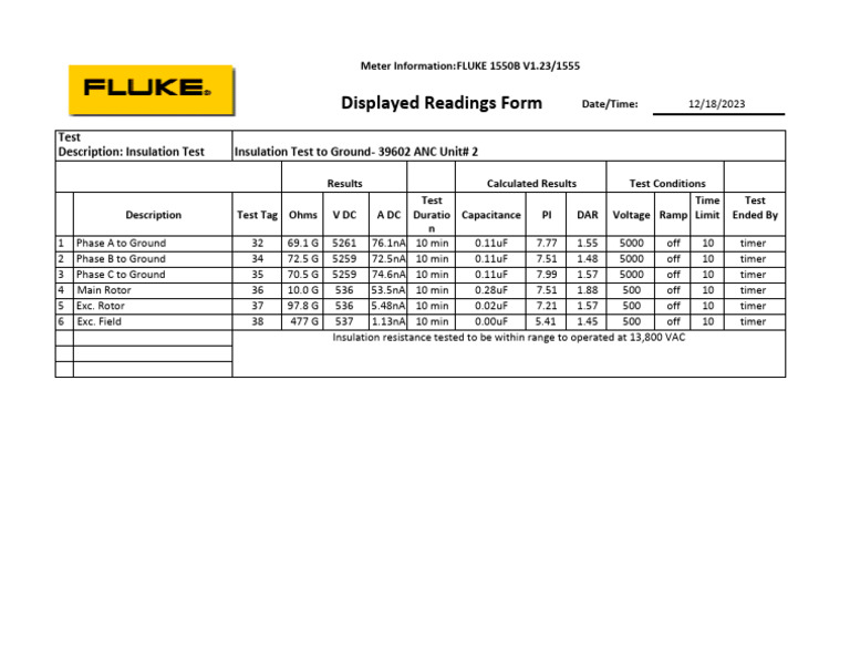 Megger Report Unit# 2 | PDF