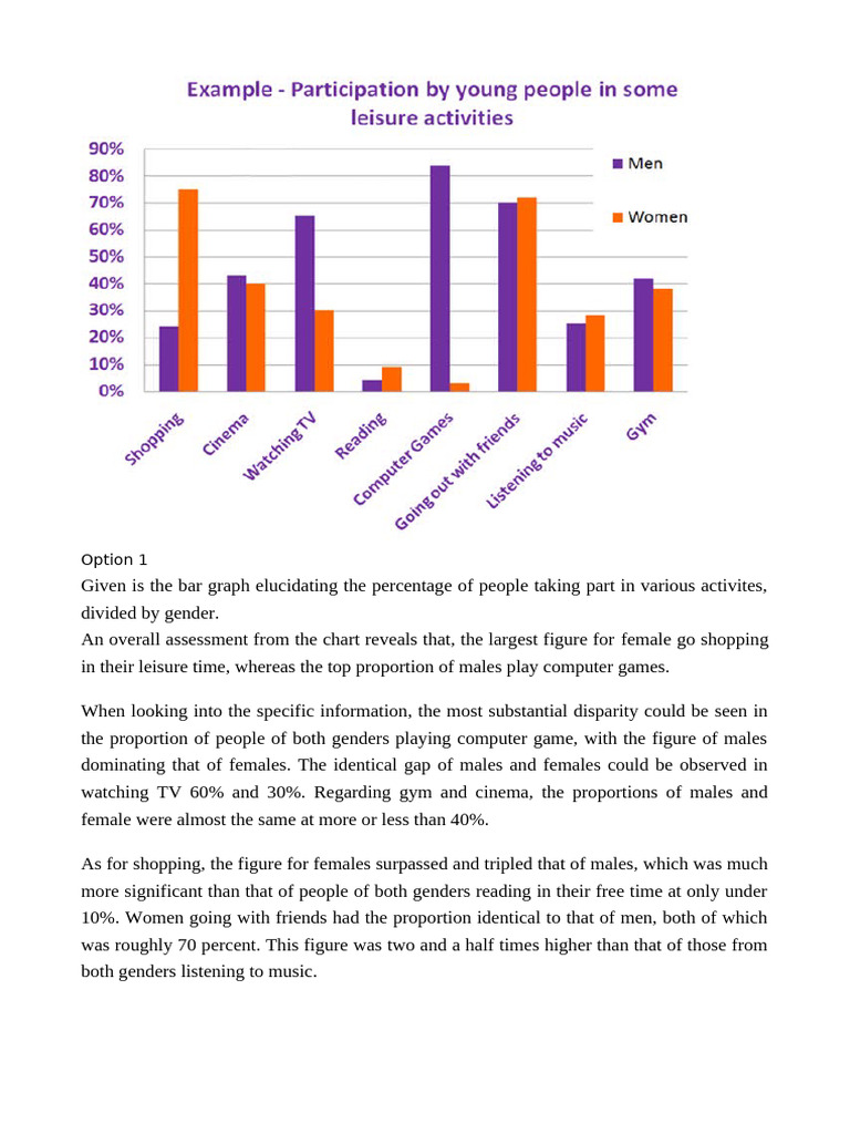 Bar Chart Without Time | PDF
