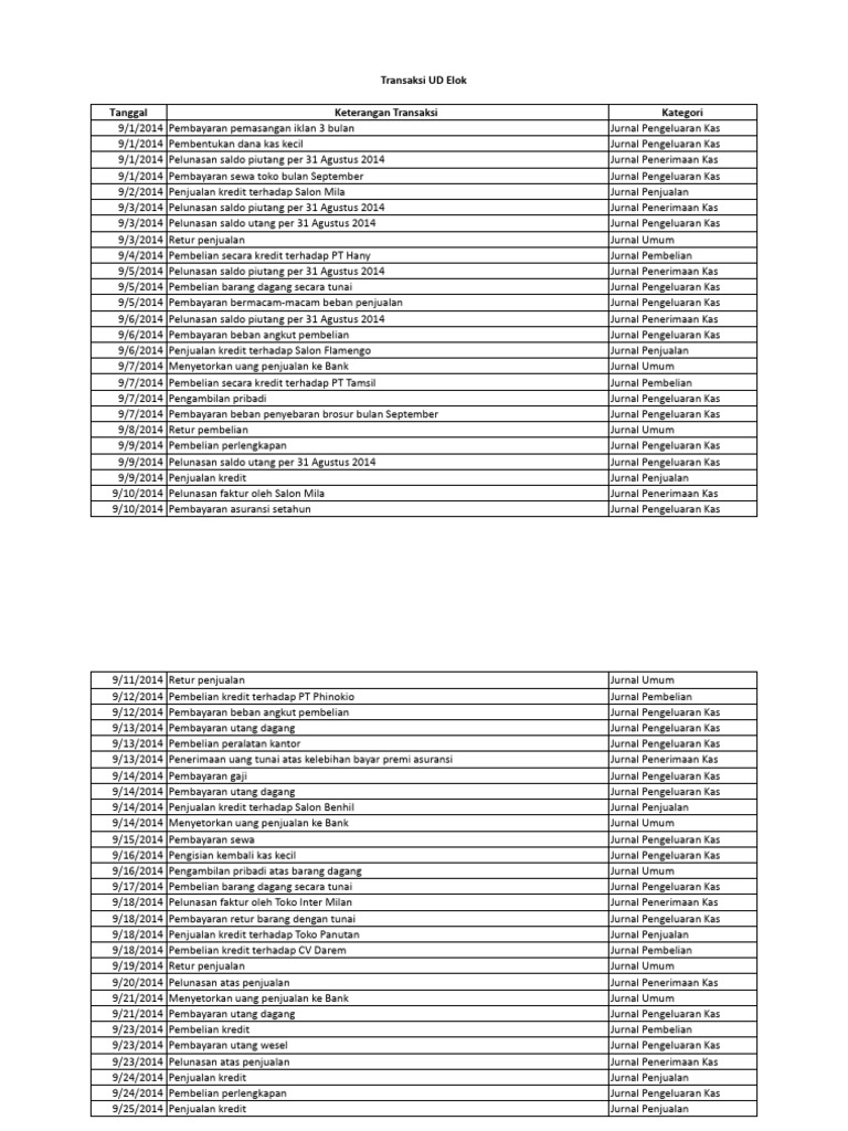 Transaksi UD Elok - XLSX - Sheet1 | PDF