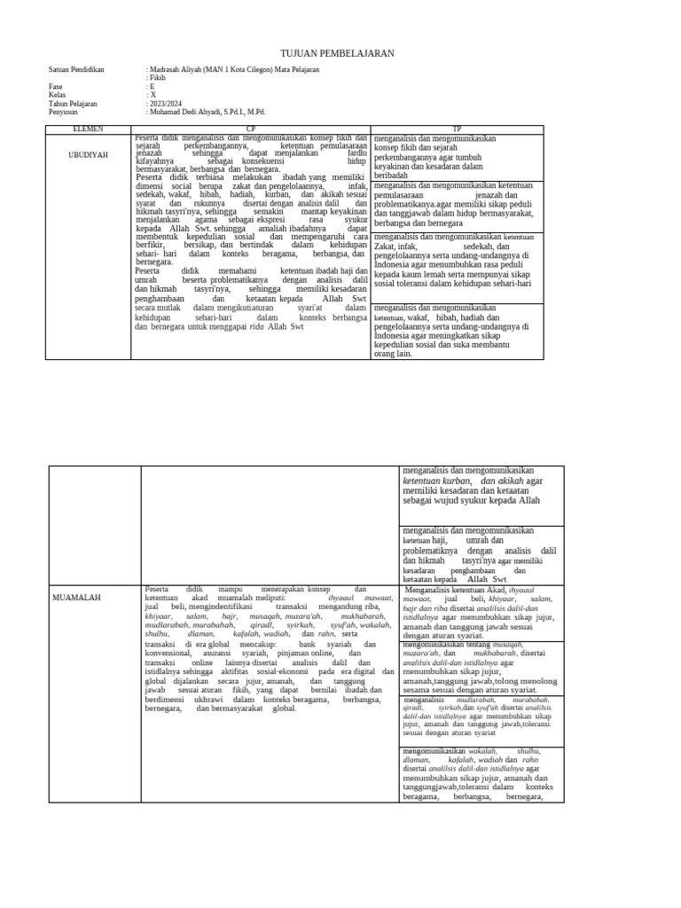 CP TP ATP Dan Modul Ajar FIKIH X | PDF