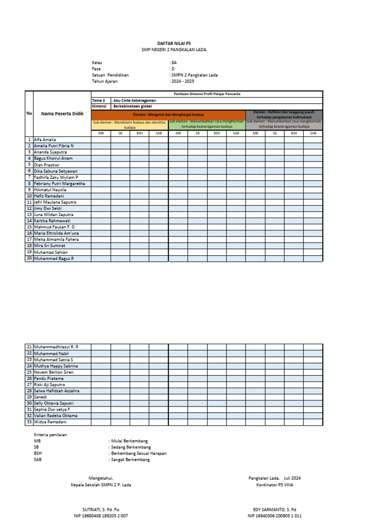 FORMAT Asesmen P5 | PDF