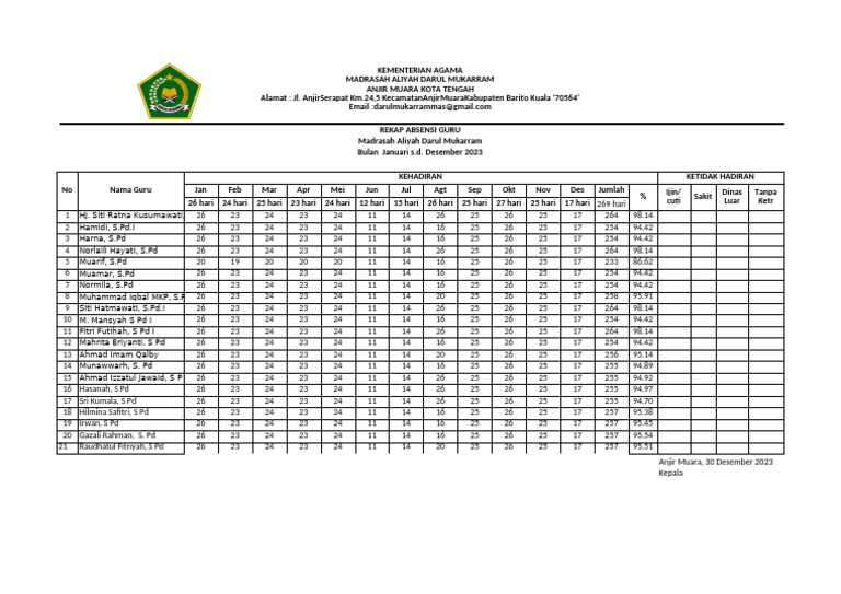 A.1 REKAP ABSENSI GURU | PDF