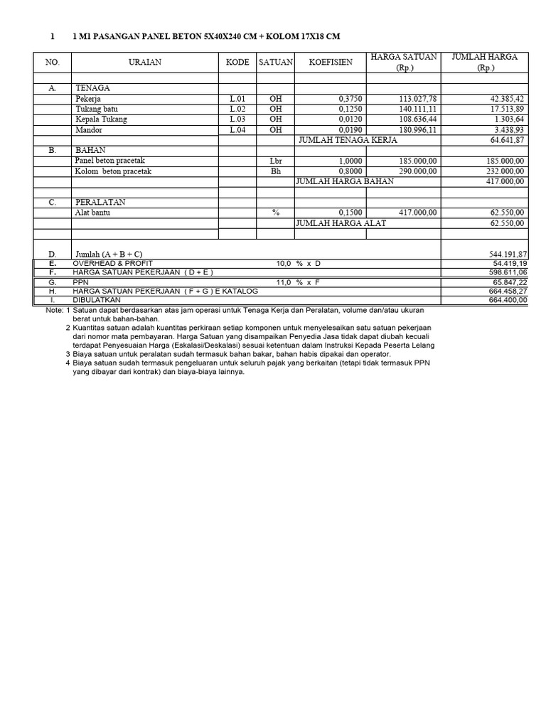 Pek. Pas. Dinding Panel Beton 5x40x240 + Kolom 17x18 | PDF