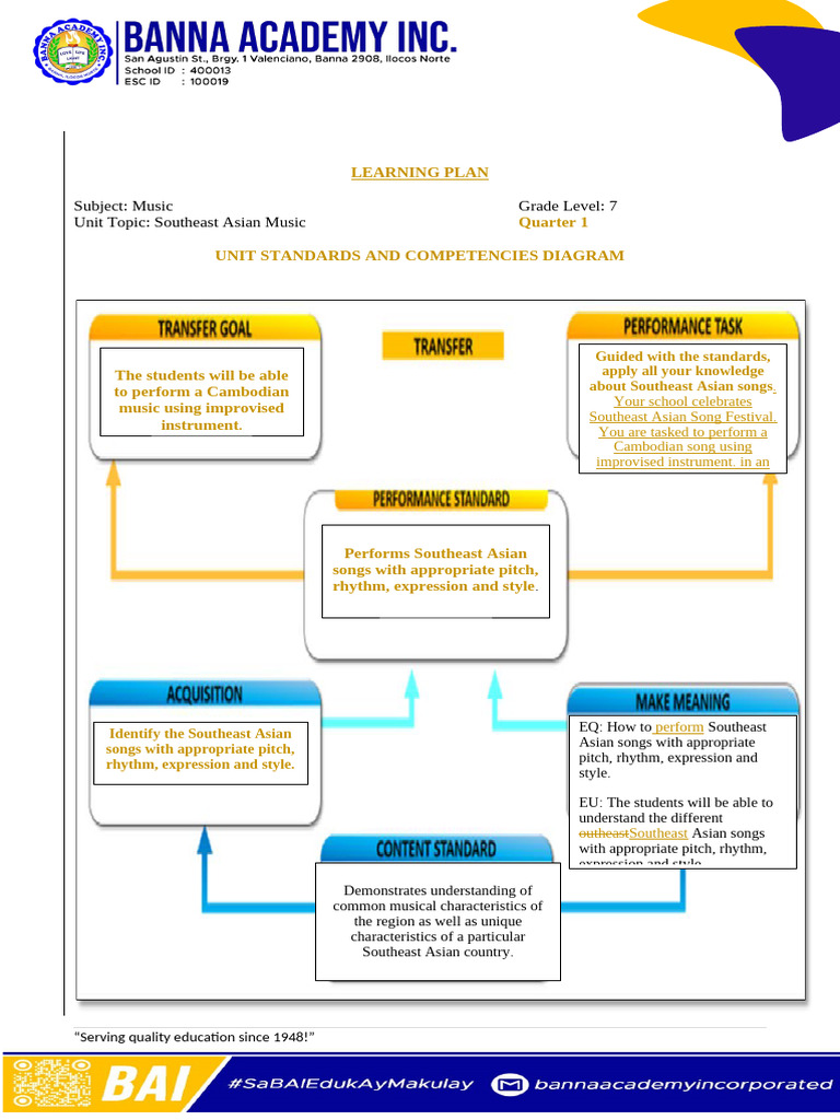 Matatag Learning Plan Music 8 First Quarter | PDF