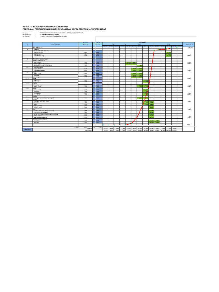 03K_ - BOBOT Rumah Pengasapan Kopra Sederhana (Wil Supiori Timur) | PDF