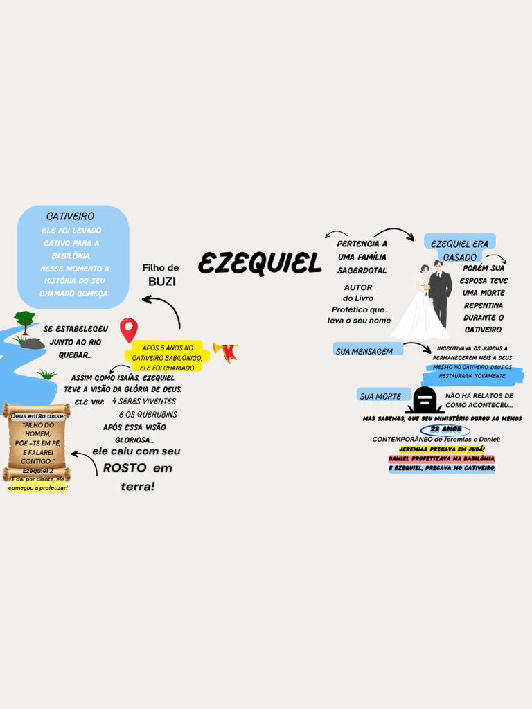EZEQUIEL PDF | PDF