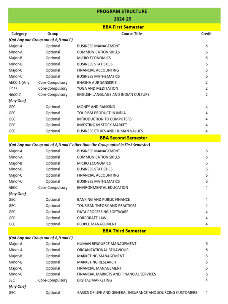 List of Courses BBA 24-25 | PDF