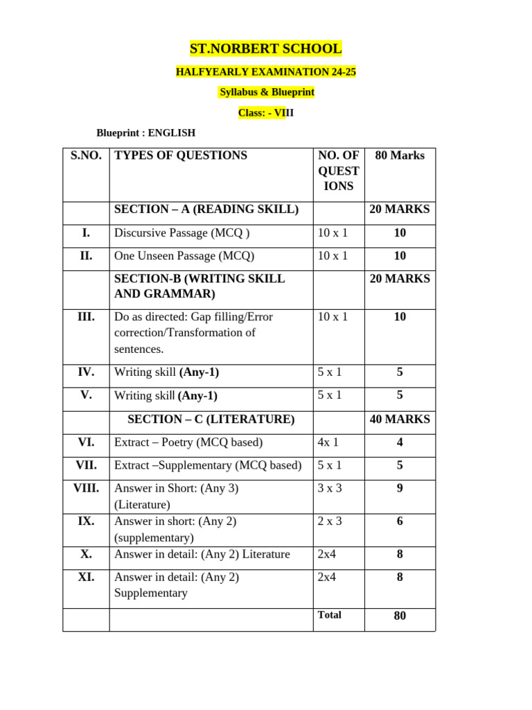Combined Syllabus & Blue Print Half Yearly 24-25 New | PDF ...