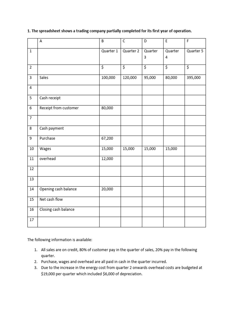 Budgeting long questions | PDF