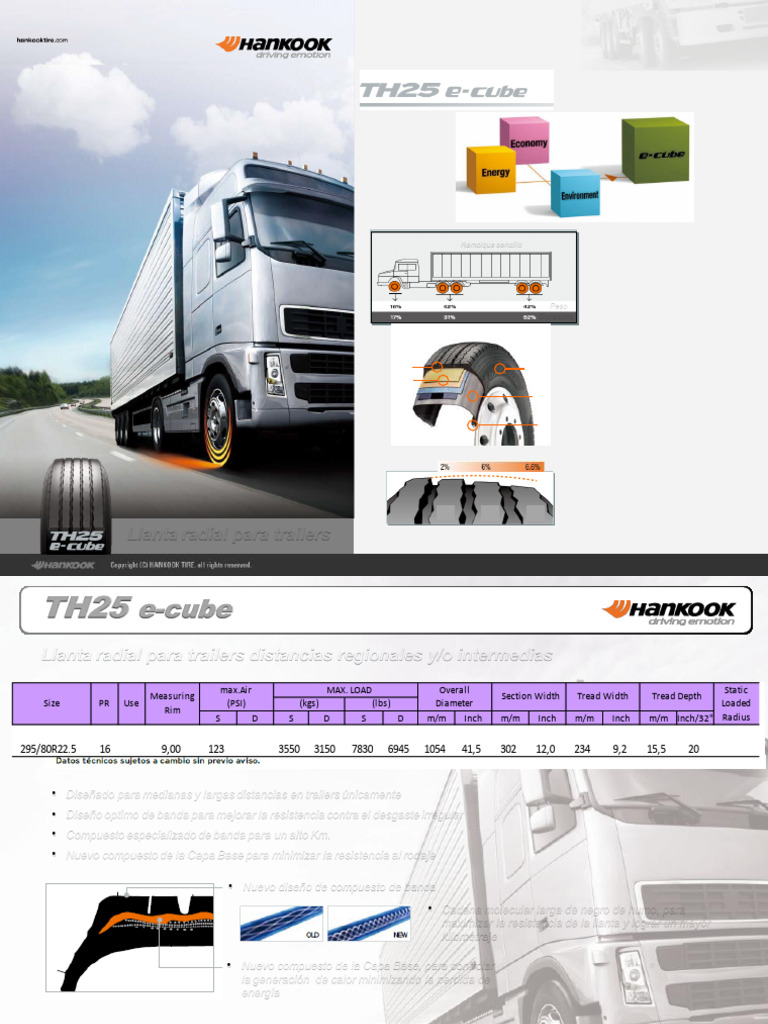 Ficha Tecnica Hankook TH25 | PDF