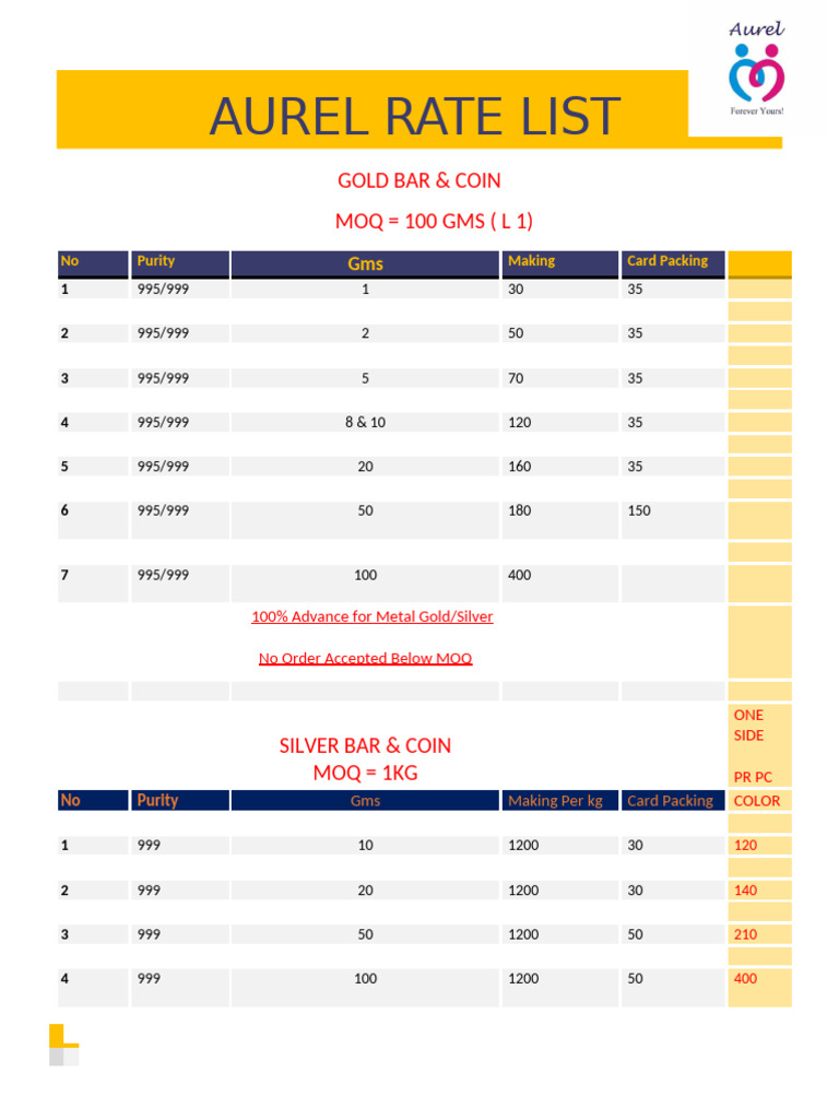 Aurel Rate List Updated | PDF