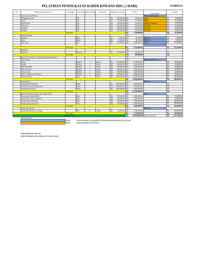 Rab KPM DAN RDS | PDF