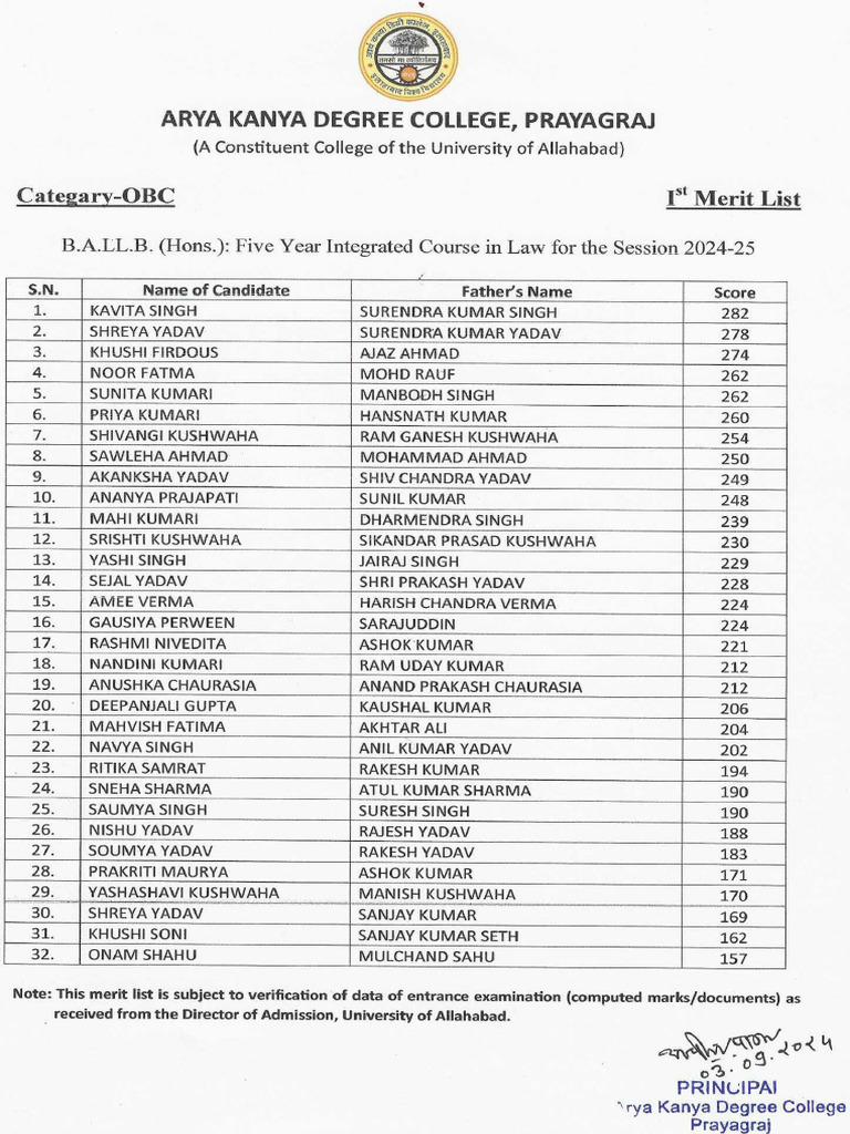 Ba LLB Sign 1st Merit | PDF