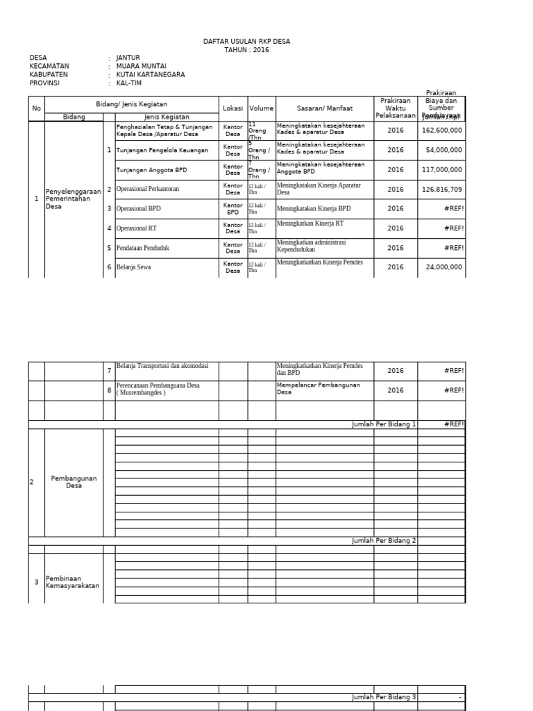 RAB Atau Program Belanja | PDF