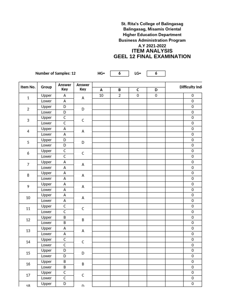 Item Analysis Sample | PDF