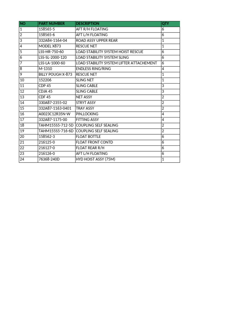 Super Puma Items | PDF