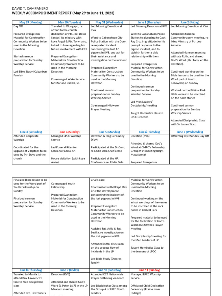 Weekly Accomplishment Report 3 | PDF