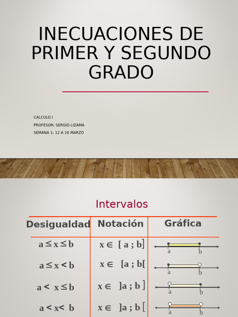 Intervalos e Inecuaciones | PDF | Matemáticas | Análisis matemático