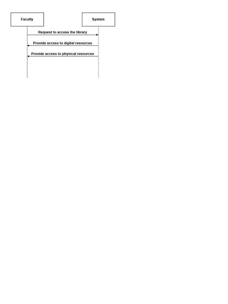 Untitled Diagram - Drawio | PDF