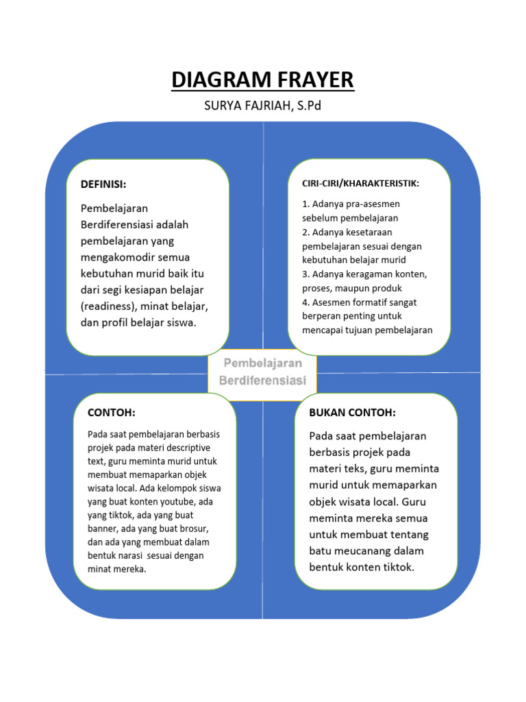 Diagram Frayer 2.1 | PDF