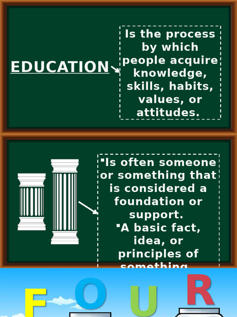 Four Pillars of Education Explained | PDF | Learning | Knowledge