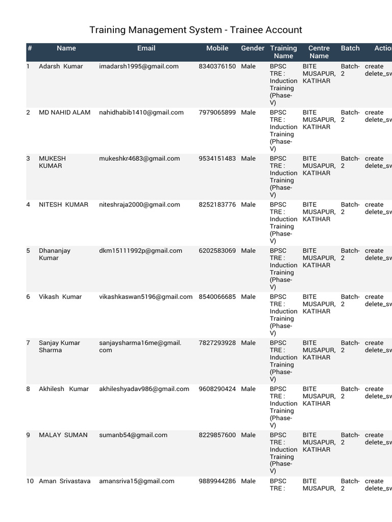 Trainee Accounts for Induction Training | PDF