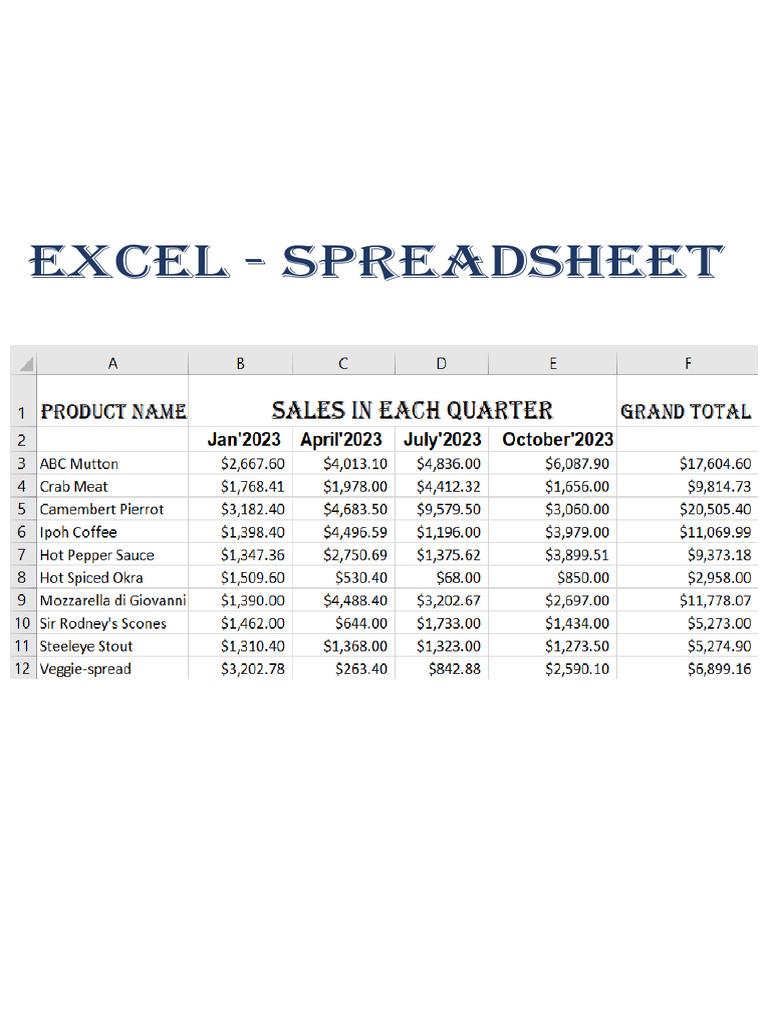 Excel - Spreadsheet | PDF