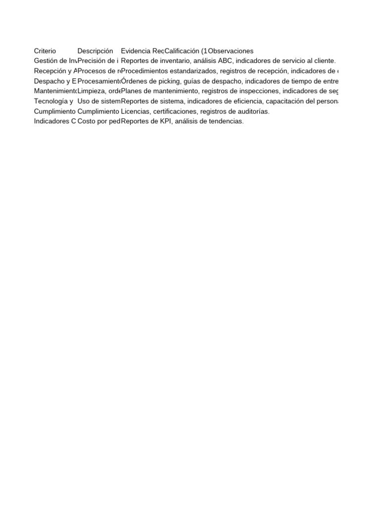 Check List de Evaluación de Almacen de Repuestos... | PDF Check List de Evaluación de Almacen de Repuestos... | PDF