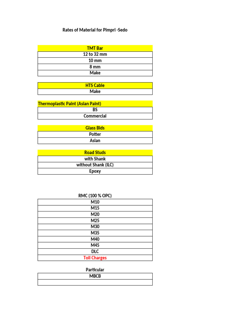 Rate of Material For Gonde Pimpari Sedo | PDF
