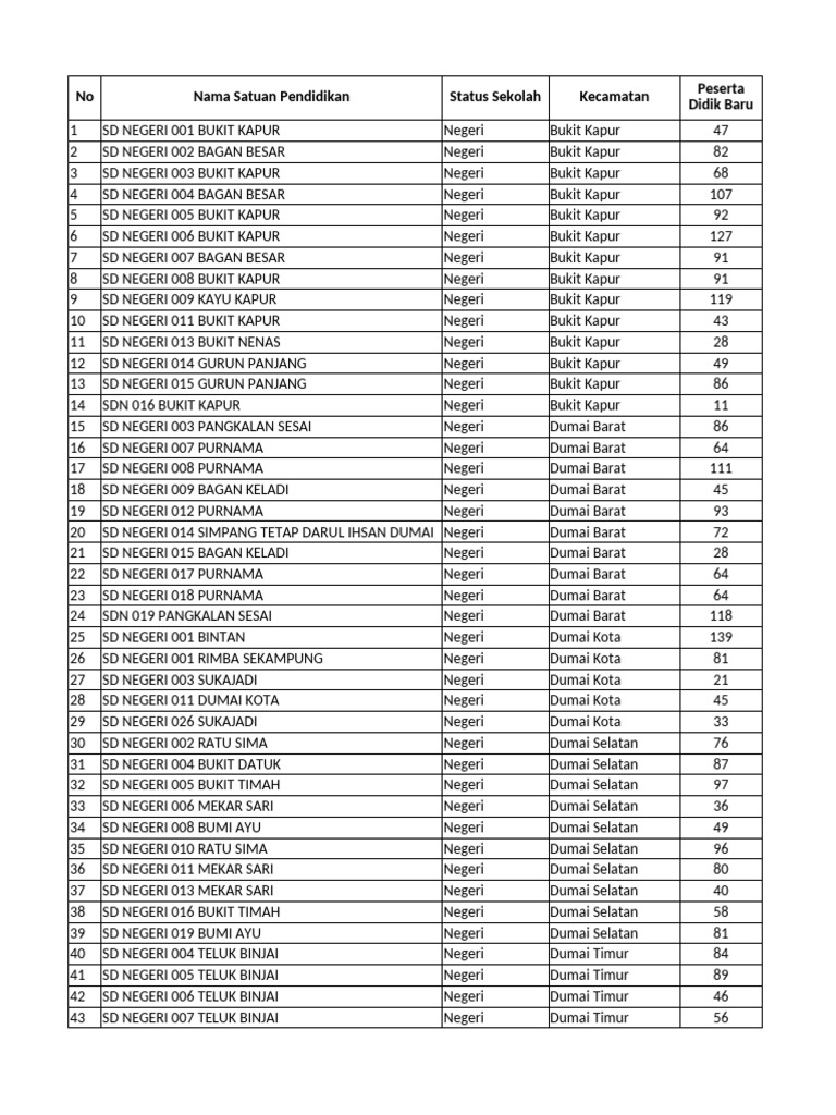 Rekap Data Per Satuan Pendidikan - Data Pokok Pendidikan | PDF