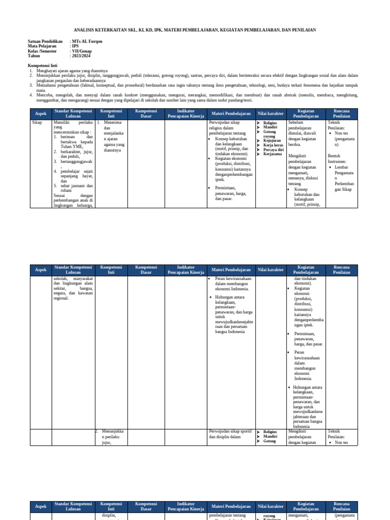 Analisis Keterkaitan SKL-KI-KD IPS VII (Genap) | PDF