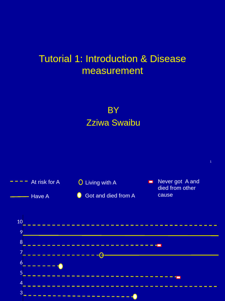 Epi Tutorial - Measurement of Disease | PDF | Incidence (Epidemiology) | Wellness