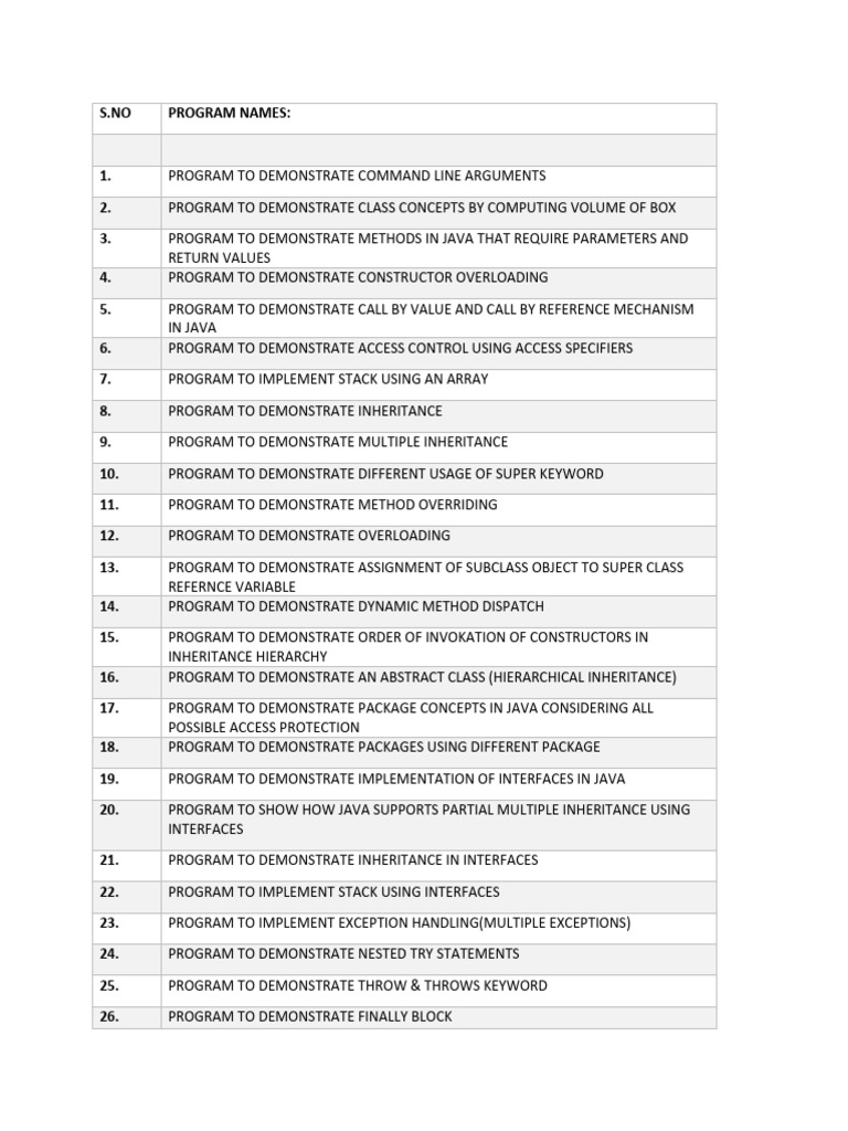 JAVA PROGRAMMING - Lab Programs | PDF