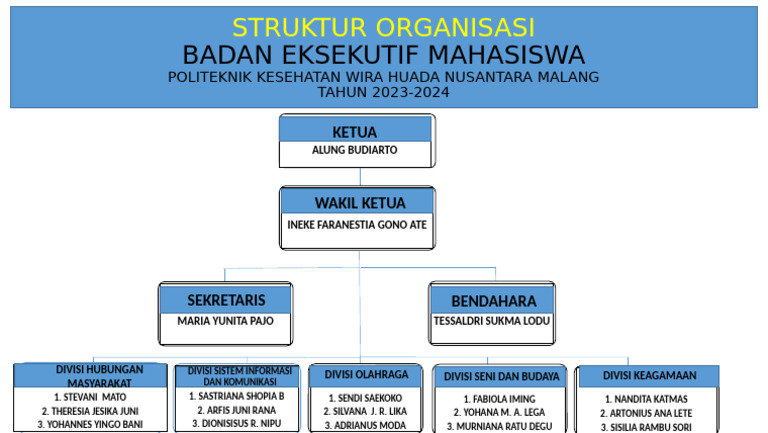 Struktur Organisasi Bem 23-24 | PDF