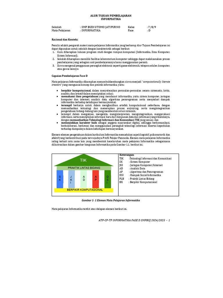 Atp, CP Dan TP Informatika | PDF
