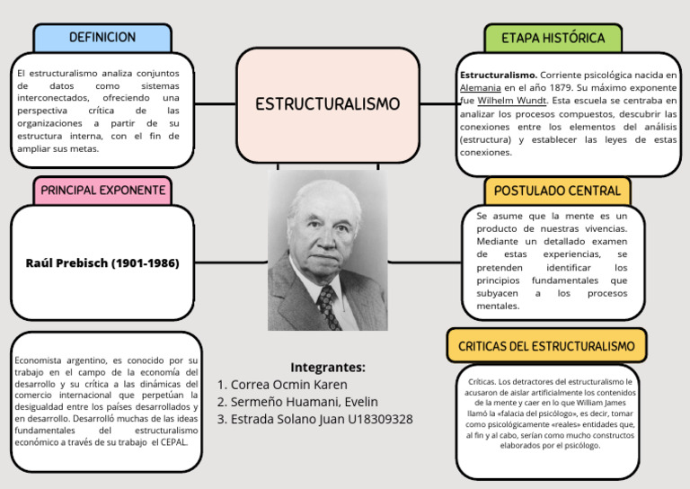 Teoria de Estructuralismo Tarea1 | PDF