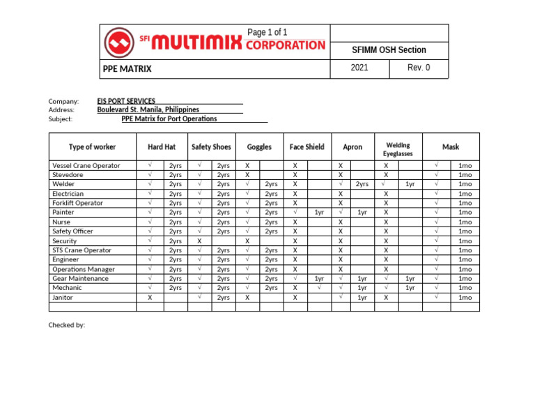 Safety PPE Matrix SFIMM | PDF