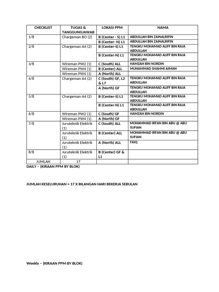 Nama Tugasan Checklist PPM Jan 2019-2Y Bintang 1 | PDF