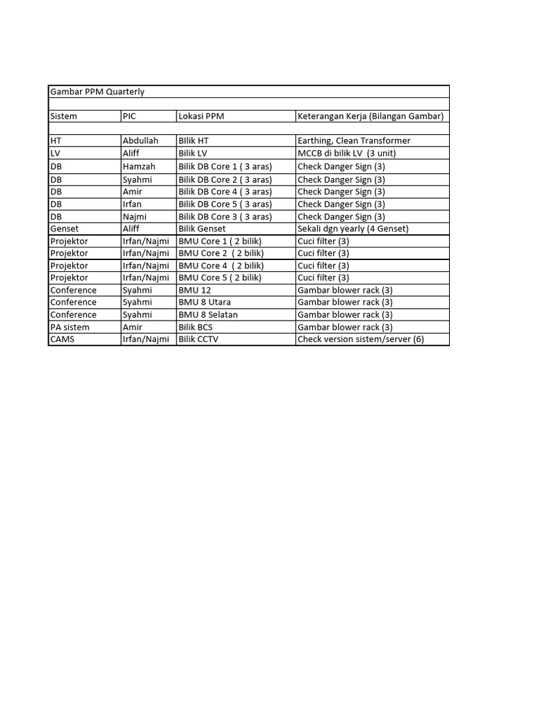 Senarai Gambar PPM | PDF