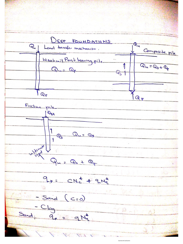 Deep Foundations | PDF