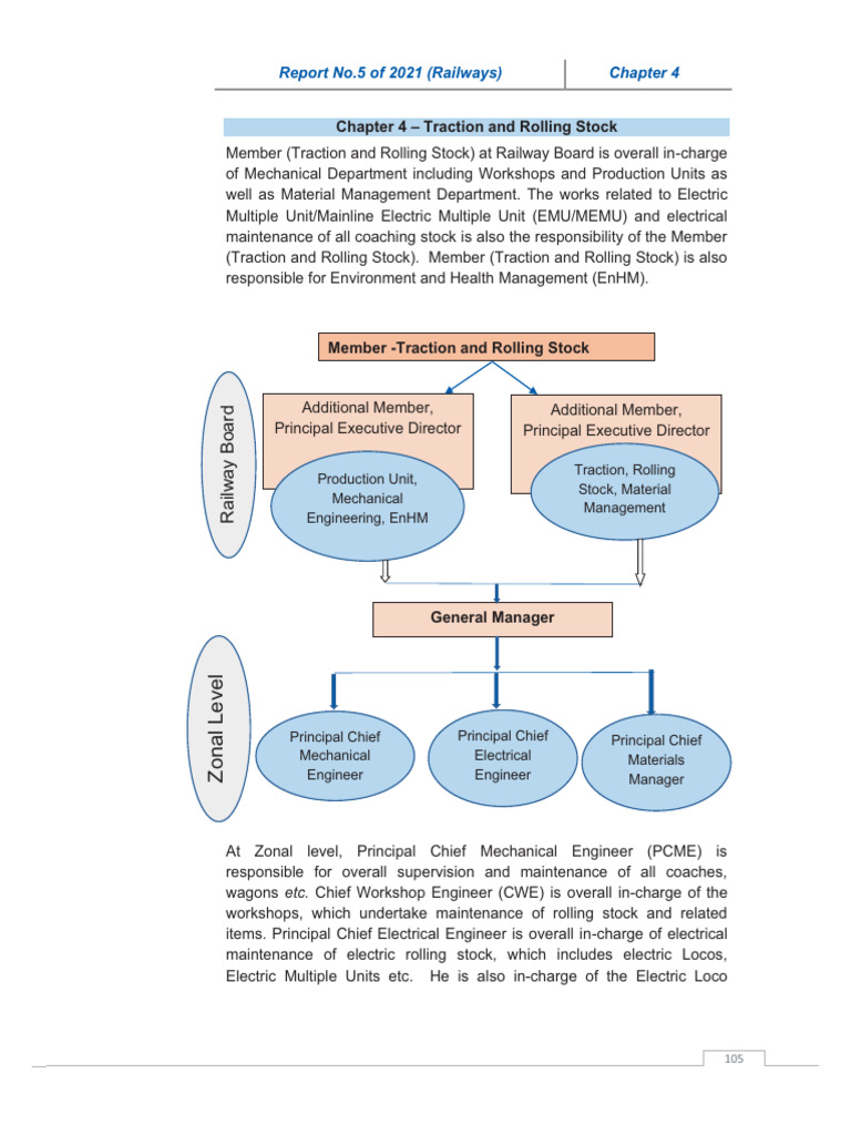 Railways Audit: Traction & Stations | PDF | Waste | Waste Management