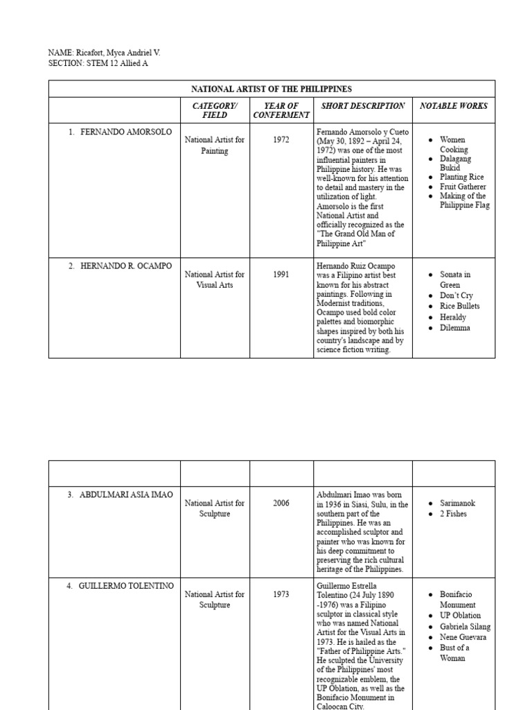 Ricafort Lesson3 Activity | PDF