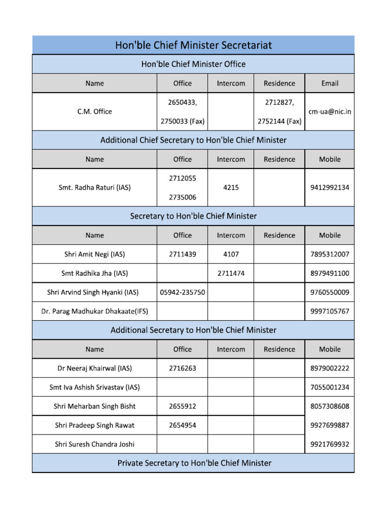 CM Officier List | PDF
